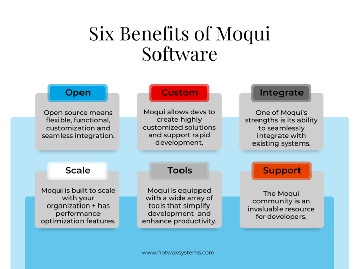 What is Moqui?